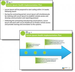 PowerPoint Bullet List to Timeline - The PowerPoint Blog