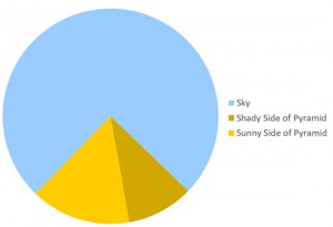The Pyramid Pie Chart - The PowerPoint Blog