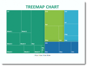 New Chart Types in PowerPoint 2016 - The PowerPoint Blog