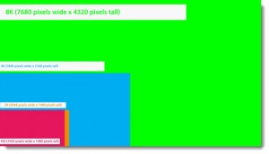 HD, 2k,4k, 8k Resolution Guide - The PowerPoint Blog