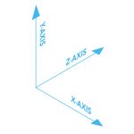 PowerPoint Layer Order Explained - The PowerPoint Blog