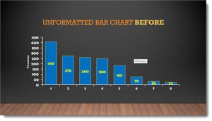 Save AND Apply PowerPoint Chart Styles - The PowerPoint Blog