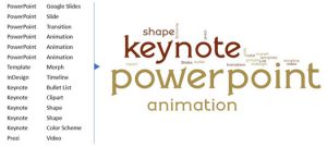 Pro Word Cloud Generator Add-In - The PowerPoint Blog