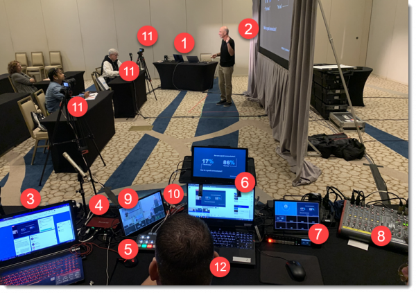 Live Streaming from the Presentation Summit - The PowerPoint Blog