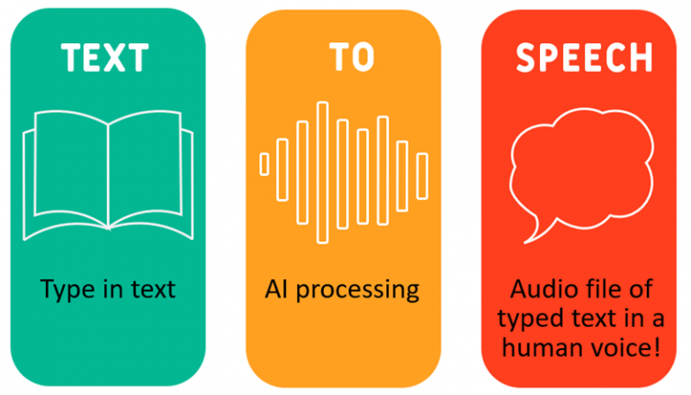 Clipchamp - Text-to-Speech - The PowerPoint Blog