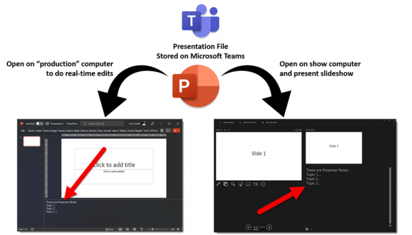 Real-Time Presenter Notes Edits Through Teams - The PowerPoint Blog
