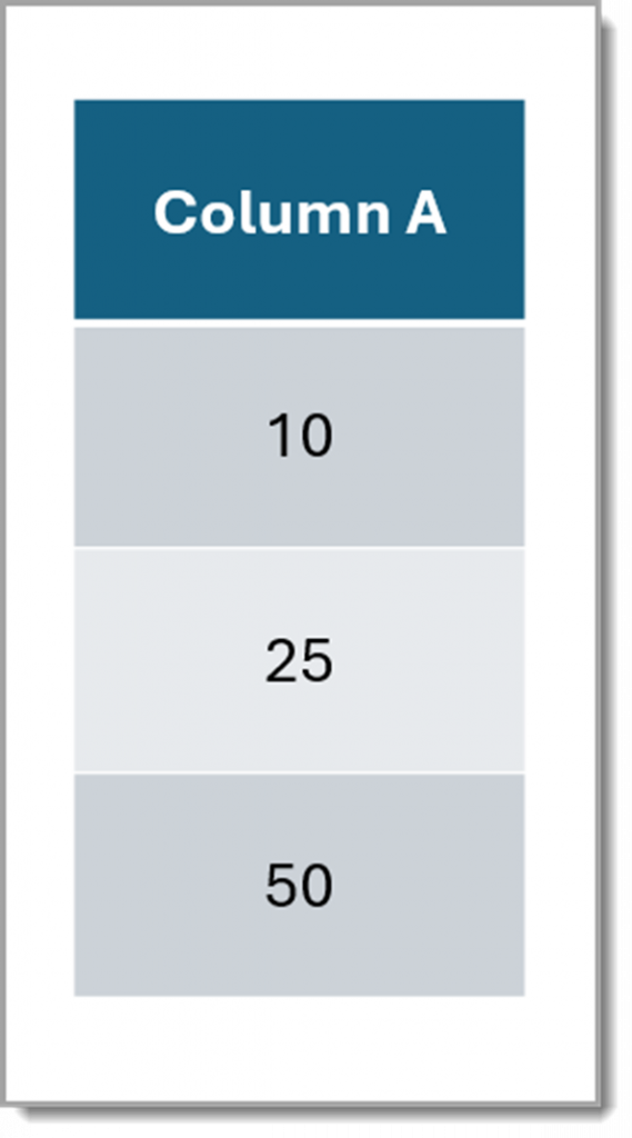 PowerPoint Animation and "Breaking" a Table - The PowerPoint Blog
