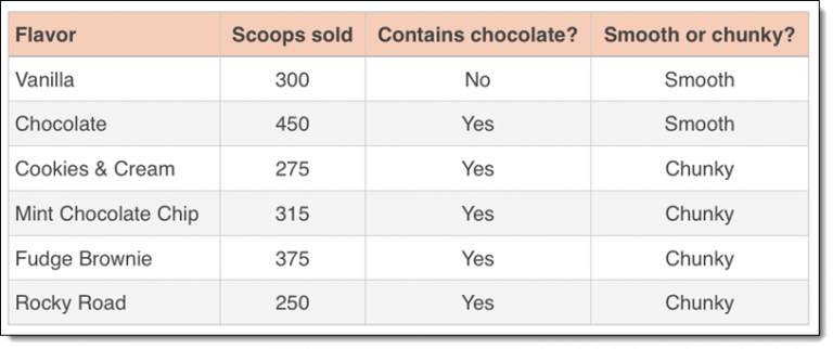 Use Copilot to Create an Editable PowerPoint Table! - The PowerPoint Blog