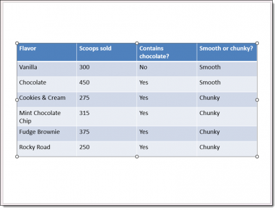 Use Copilot to Create an Editable PowerPoint Table! - The PowerPoint Blog