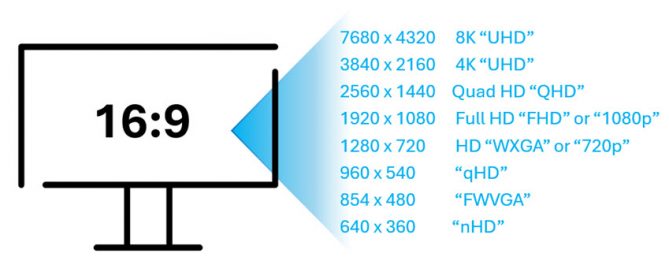 Presentation App Default Page Size - The PowerPoint Blog
