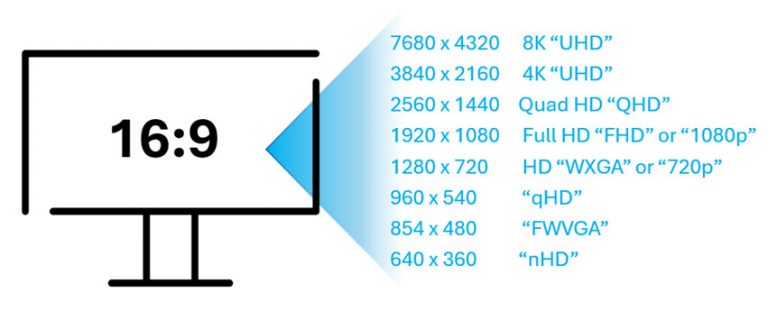 Presentation App Default Page Size - The PowerPoint Blog