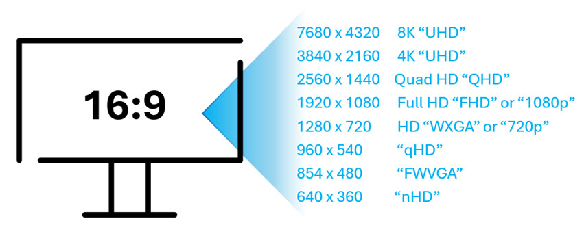 Presentation App Default Page Size - The PowerPoint Blog